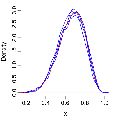 Bayesian inference using Markov chain Monte Carlo: Part 1: Foundations and Implementation
