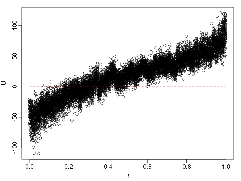 Bayesian inference using Markov chain Monte Carlo: Part 1: Foundations and Implementation
