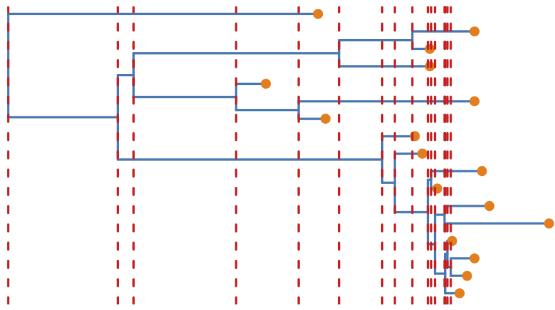 Skyline Plots Tutorials